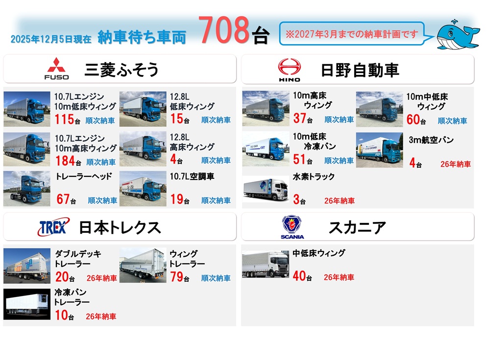 フジトランスポート株式会社